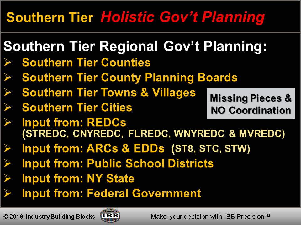 Planning | Southern Tier