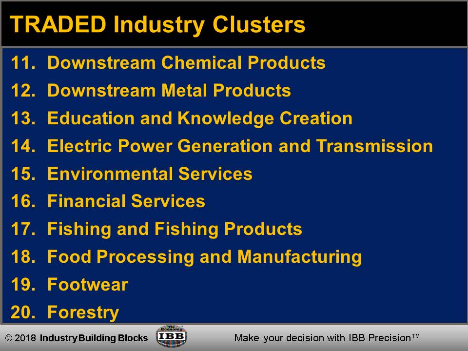 US Clusters | Southern Tier