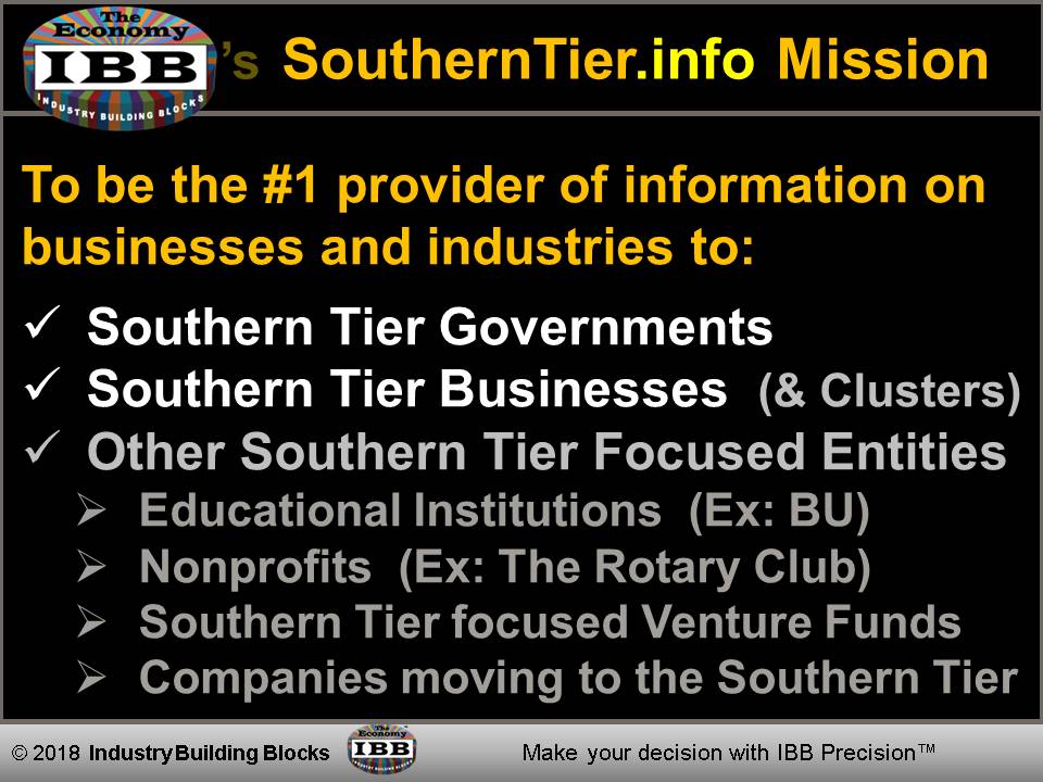 Overview | Southern Tier
