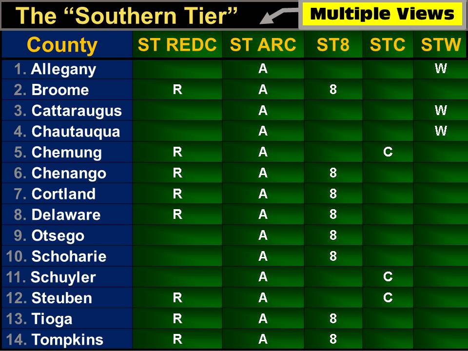 Overview | Southern Tier
