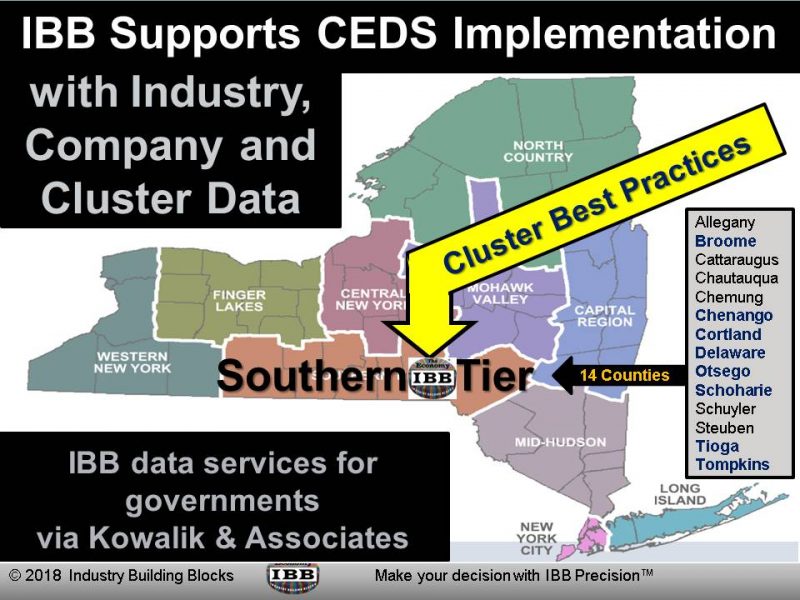 Resources | Southern Tier