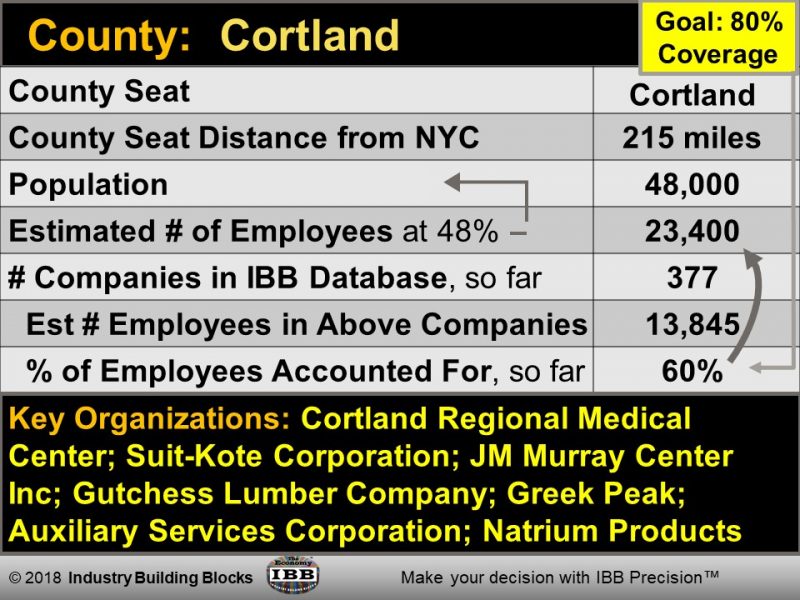 Counties | Southern Tier