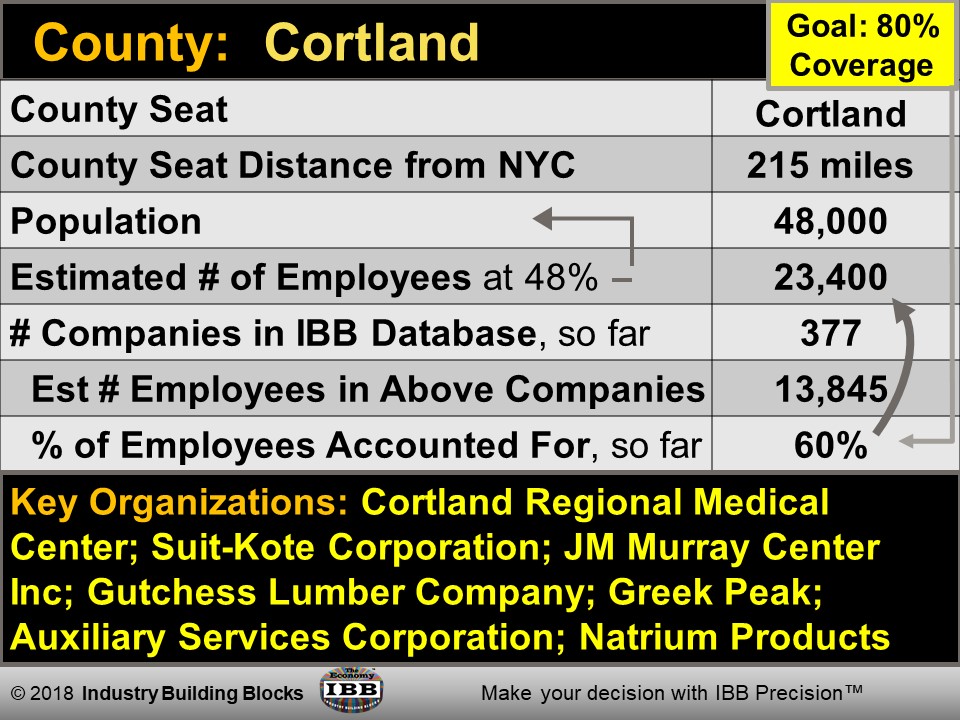 Counties | Southern Tier