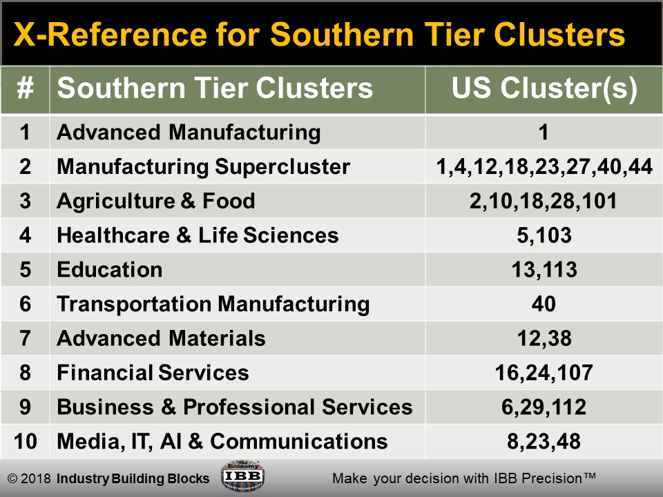 ST Clusters | Southern Tier
