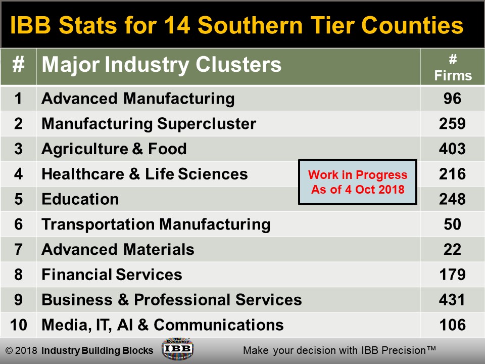 ST Clusters | Southern Tier