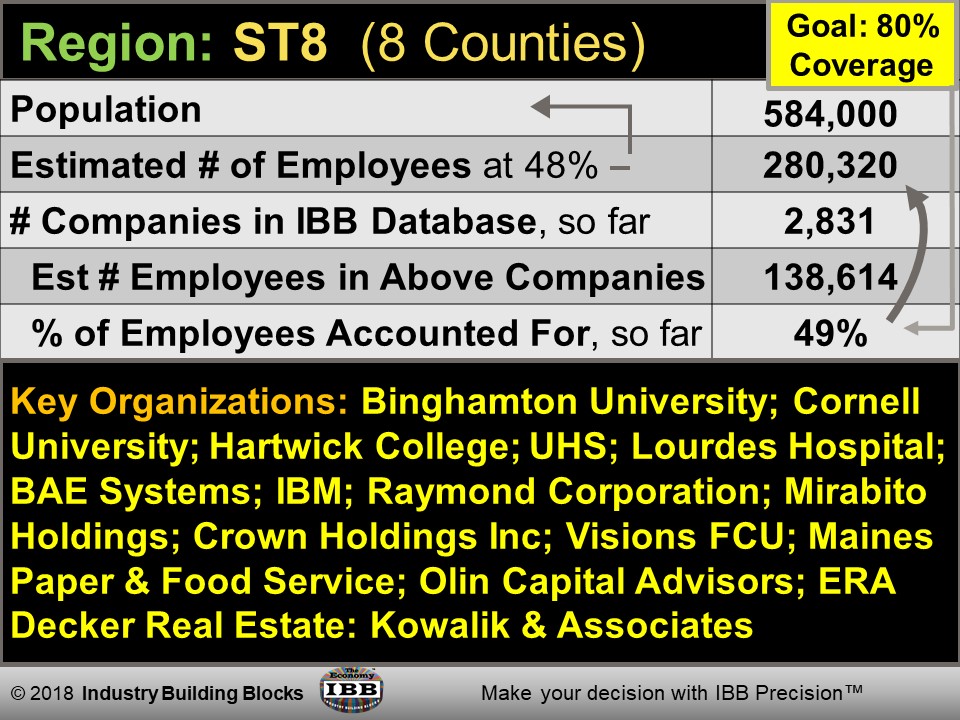 ST8 | Southern Tier