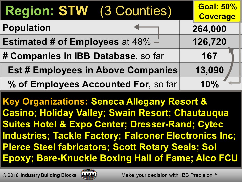STW | Southern Tier