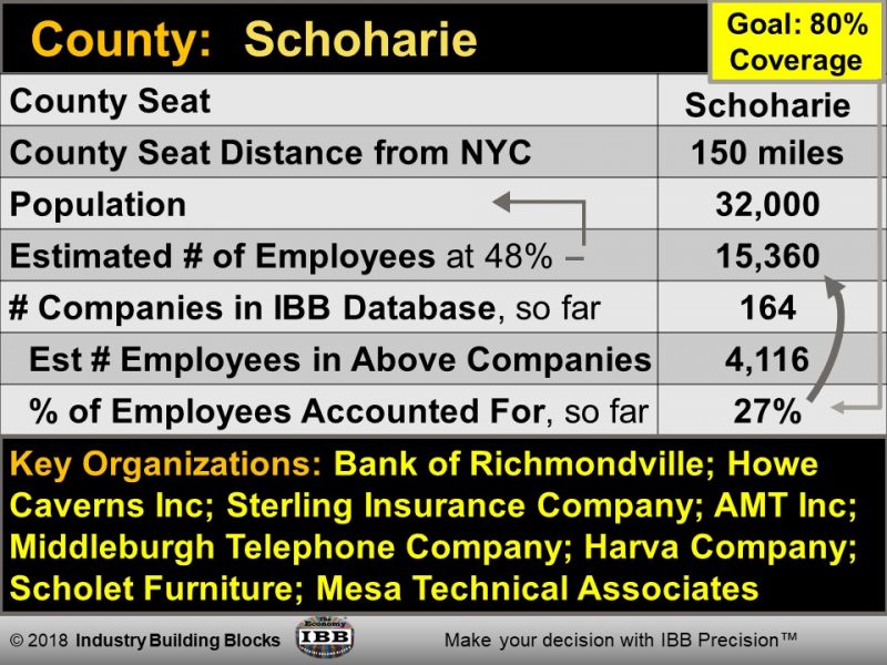 Counties | Southern Tier