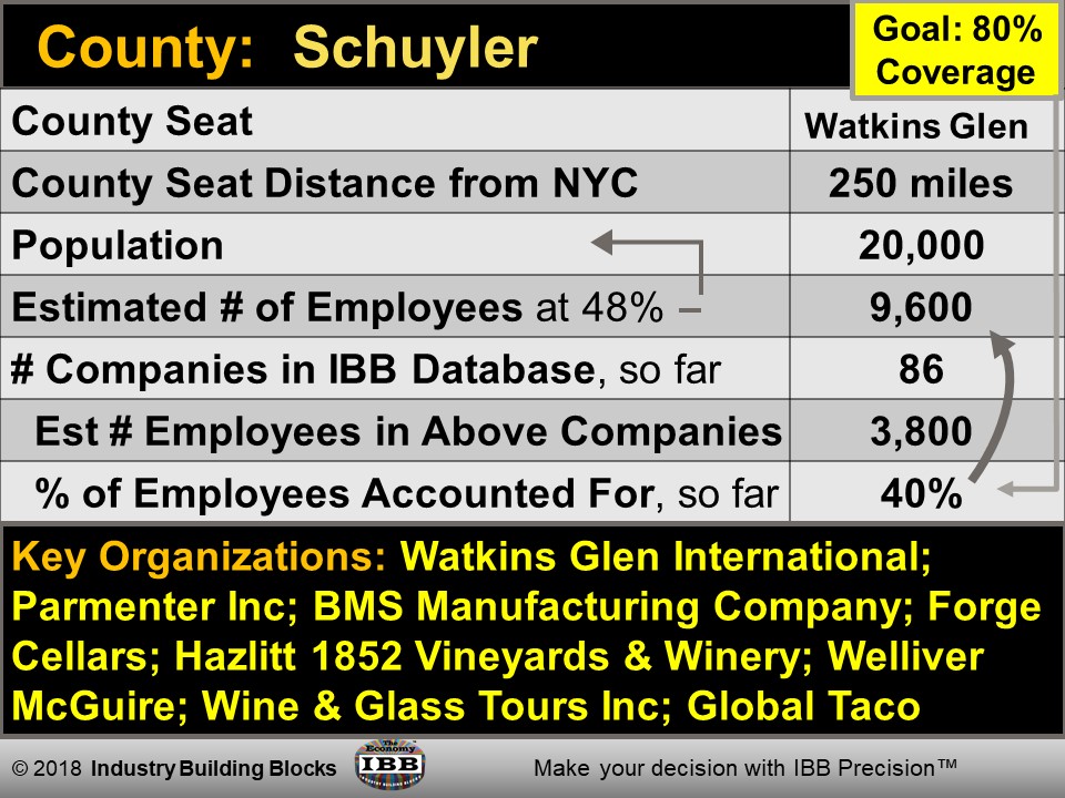 Counties | Southern Tier