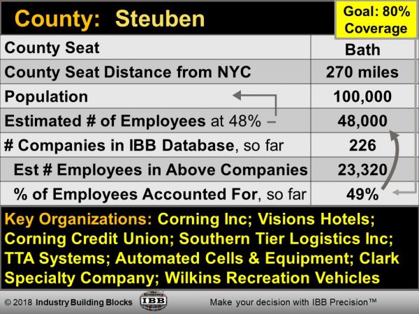 Counties | Southern Tier