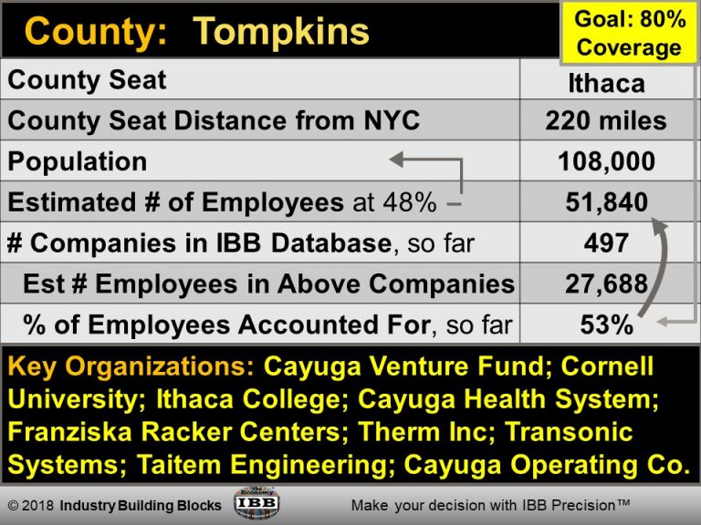 Counties | Southern Tier