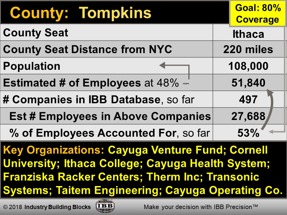 Counties | Southern Tier