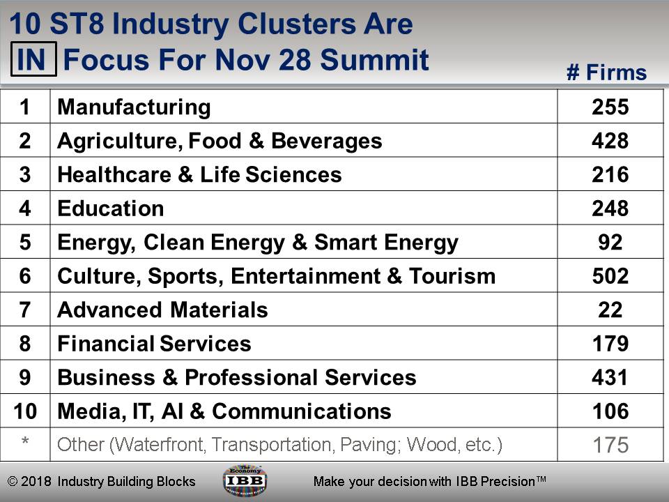 ST Clusters | Southern Tier