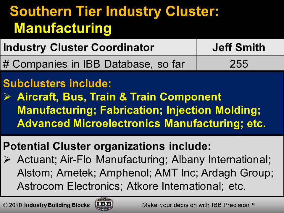 ST Clusters | Southern Tier